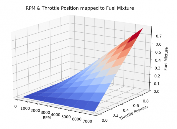 ECU Diagnostics – part 7 : ECU Maps and Mapping | PurpleMeanie