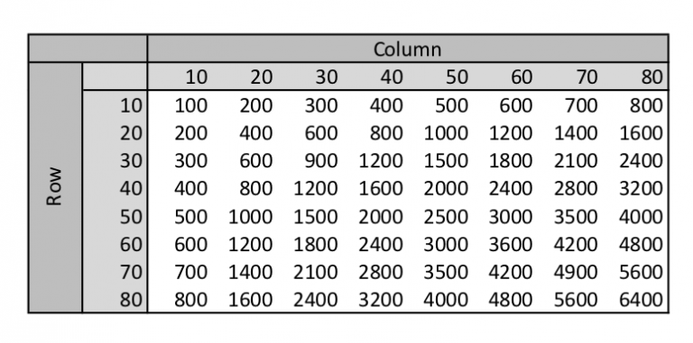 ECU Diagnostics – part 7 : ECU Maps and Mapping | PurpleMeanie
