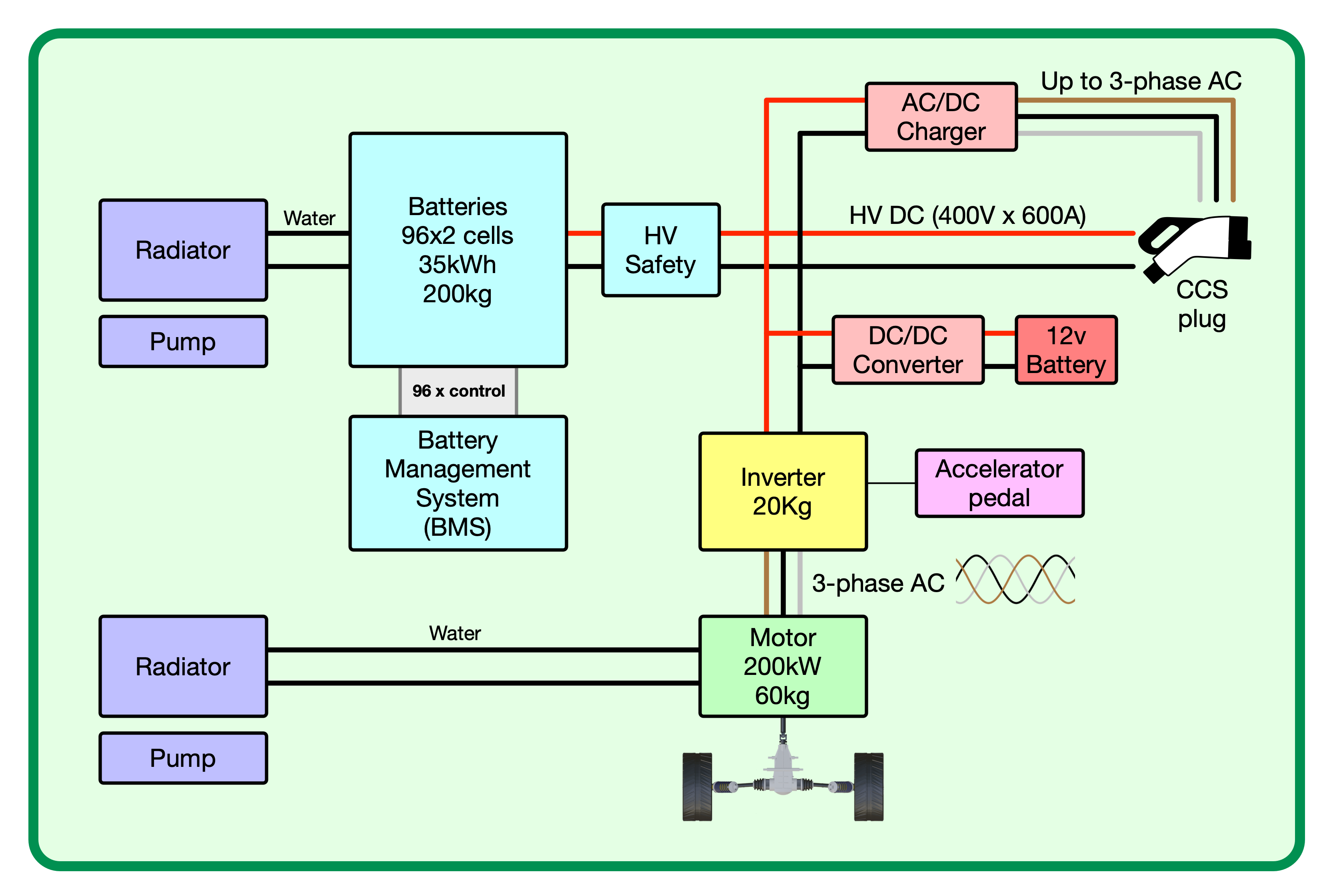 Putting the EV in sEVen – Lowflying part 3 : EV Bits and Pieces ...